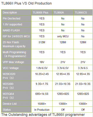 TL866II USB Universal Programmer /Bios/ECU 1.8V nand flash 24 93 25 ...